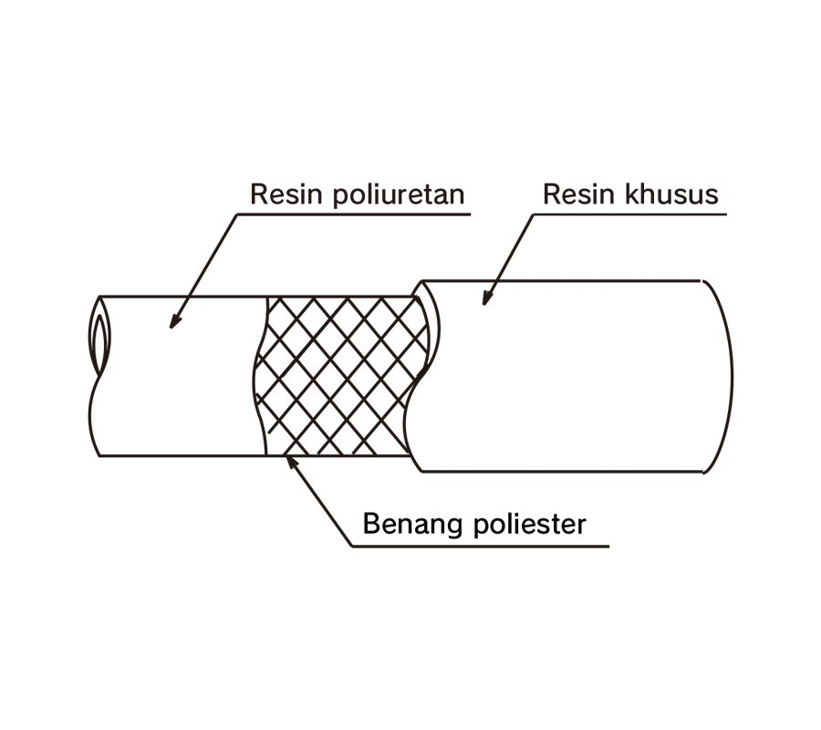 th_construction_chart | Toyox Pressure Resistant Hose and Coupling ...